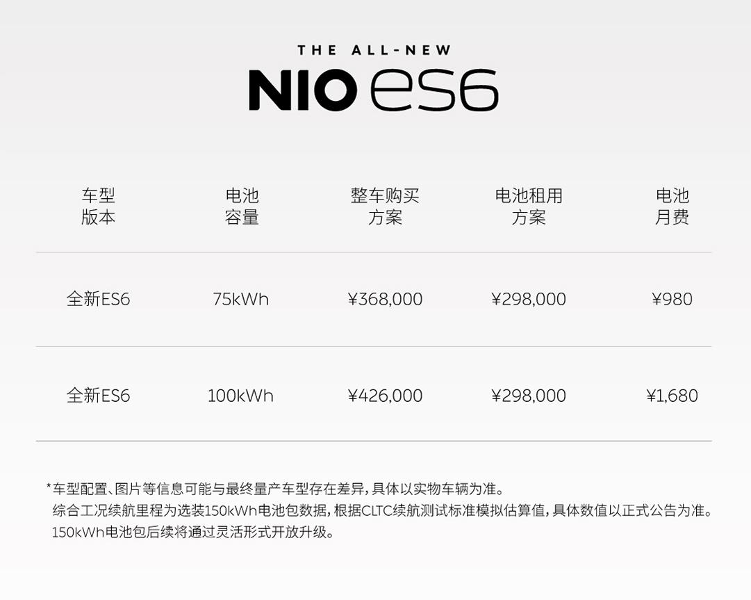 推荐75kWh标准续航电池包 解读全新蔚来ES6配置 - 知乎