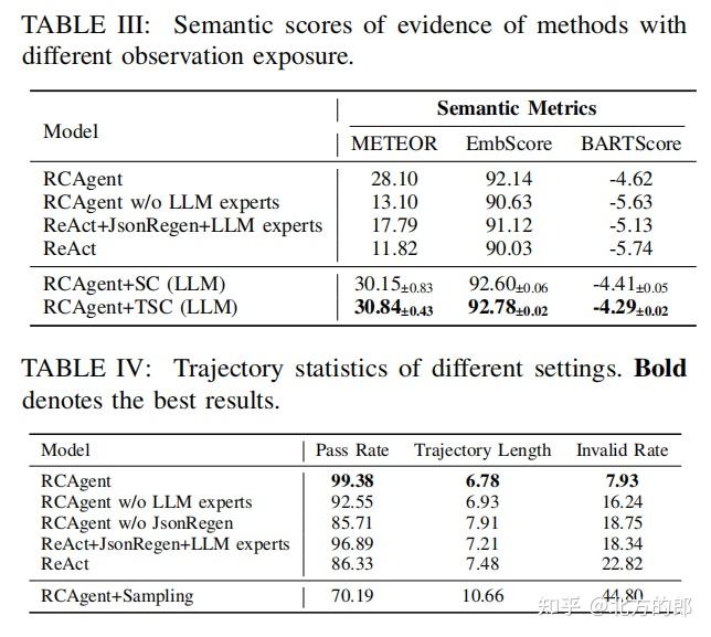 详解阿里云正在使用的RCAgent：基于大型语言模型的根因分析框架 - 知乎
