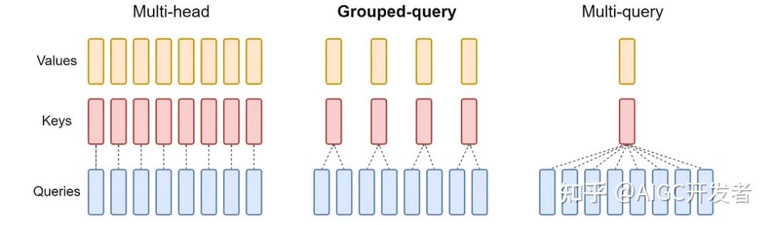 手撕大模型Attention：MLA、MHA、MQA与GQA - 知乎