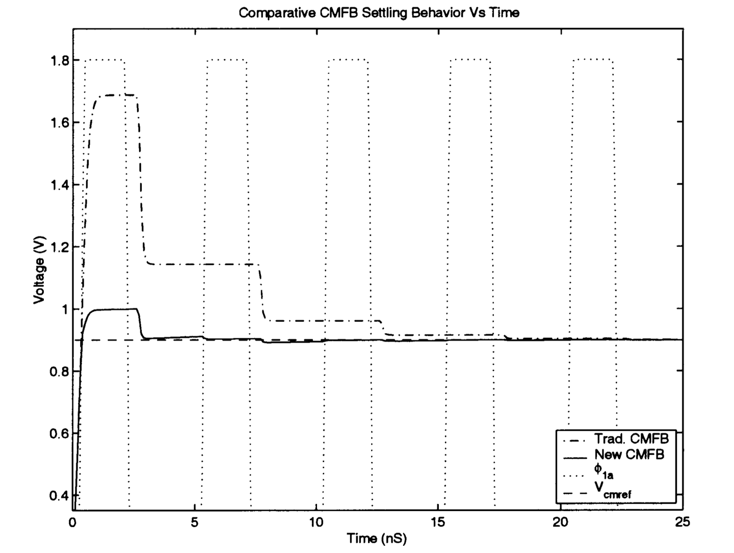 王小桃带你读文献：开关电容共模反馈——分析与优化 Analysis of Switched-Capacitor Common-Mode ...
