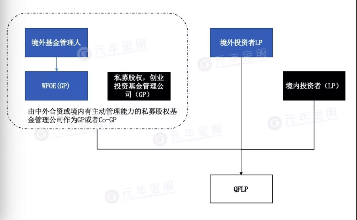 元年指南 |深圳 QFLP申请流程及资料清单 - 知乎