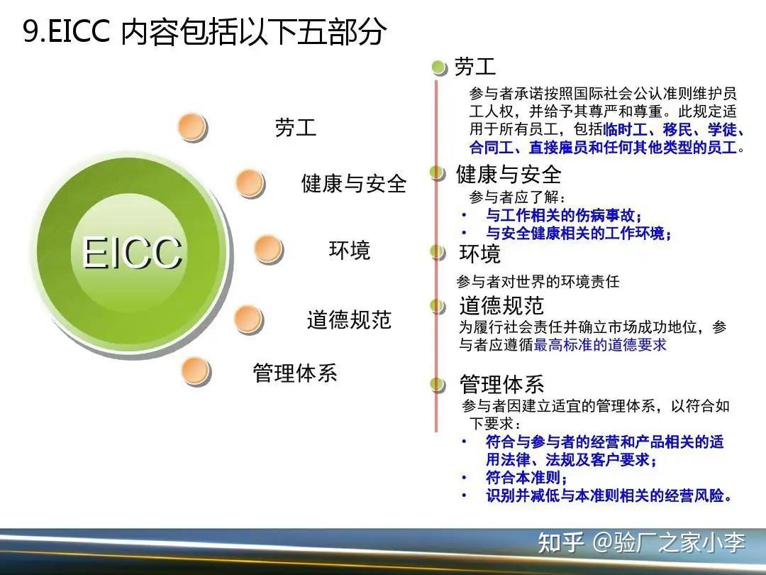EICC/RBA是什么？电子行业准则是什么？ - 知乎