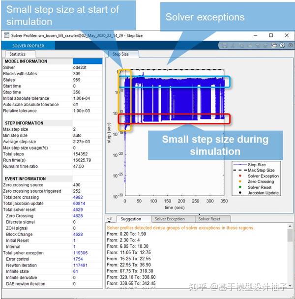 Simscape 的模型求解以及常用 debug 工具 - 知乎