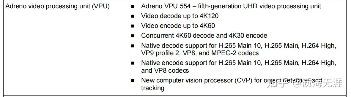 高通SA8155原理图和特性介绍（1） - 知乎