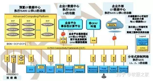 流程工业自动化的未来 - 知乎
