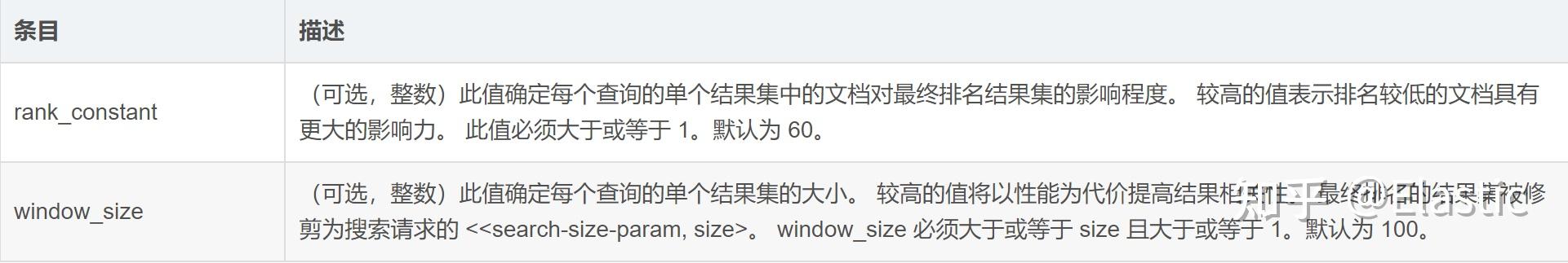 Elasticsearch：倒数排序融合 - Reciprocal rank fusion (RRF) - 知乎