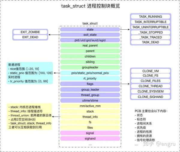Android进程管理：从Kernel到LowMemoryKiller - 知乎