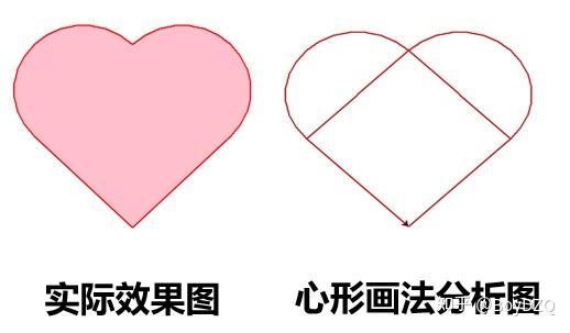 一文掌握Python中绘图库Turtle的使用 - 知乎