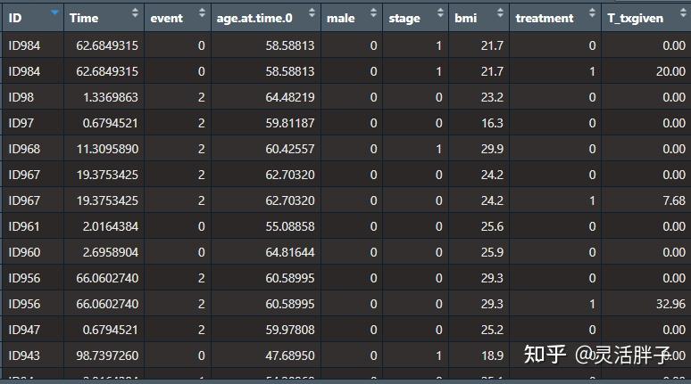 dynamicLM包-landmark法构建动态预测模型的最新体系 - 知乎