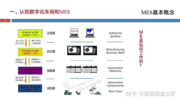 381页详解MES/MOM基础与应用 - 知乎