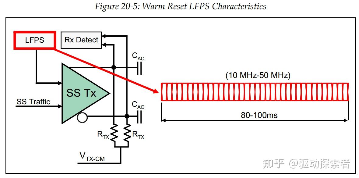 USB 3.0 LTSSM 状态机 - 知乎