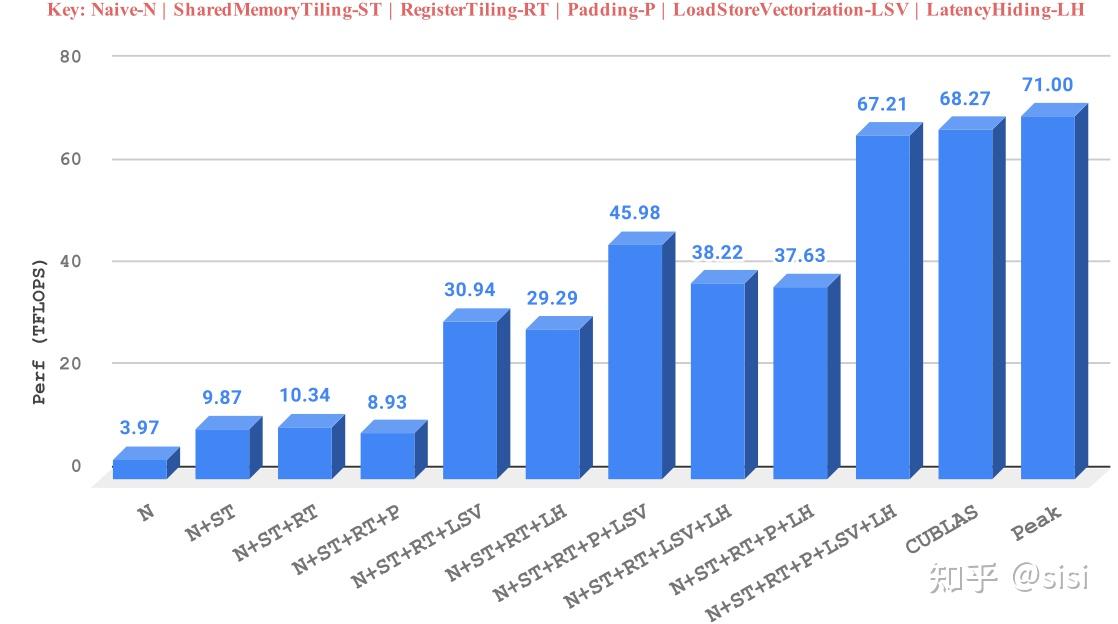 MLIR-Based Code Generation for GPU Tensor Cores - 知乎