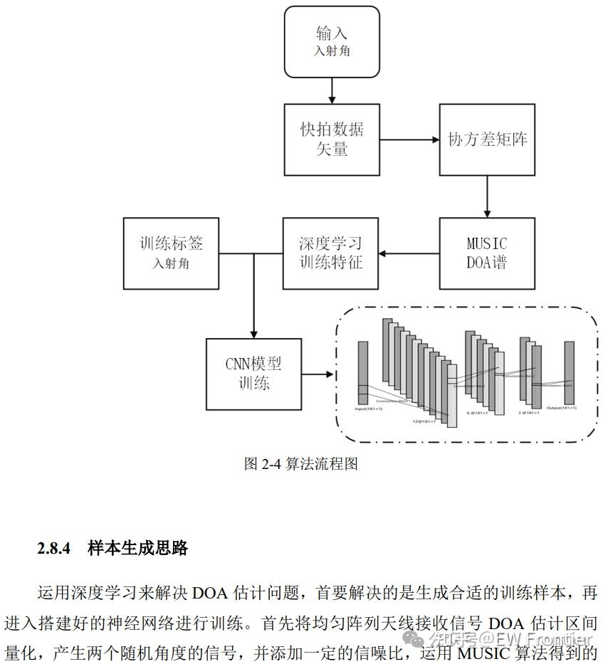 【DOA估计】11种DOA估计算法：从经典MUSIC到现代CNN【附MATLAB代码】 - 知乎