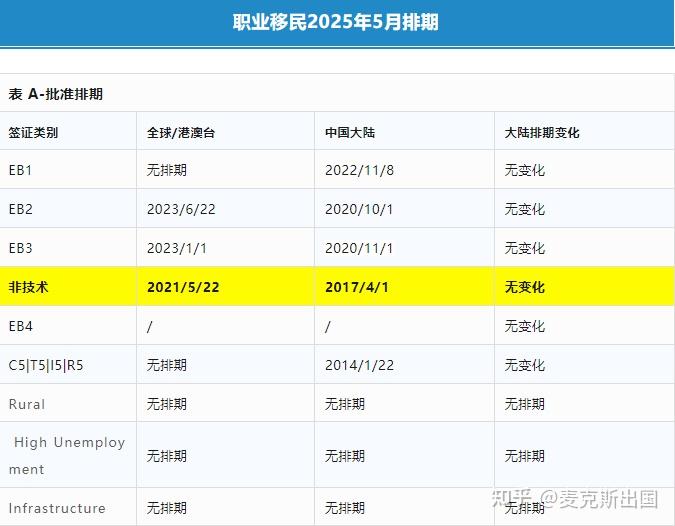 为什么说EW3是赴美生子的高性价比选项，没有之一？ - 知乎
