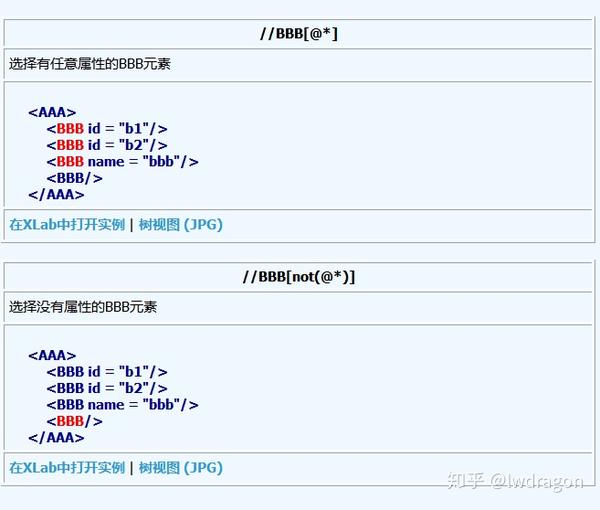 XML解析之DOM4j以及XPATH技术 - 知乎