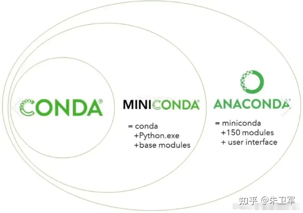 Python包管理器 uv是否替代conda？ - 知乎