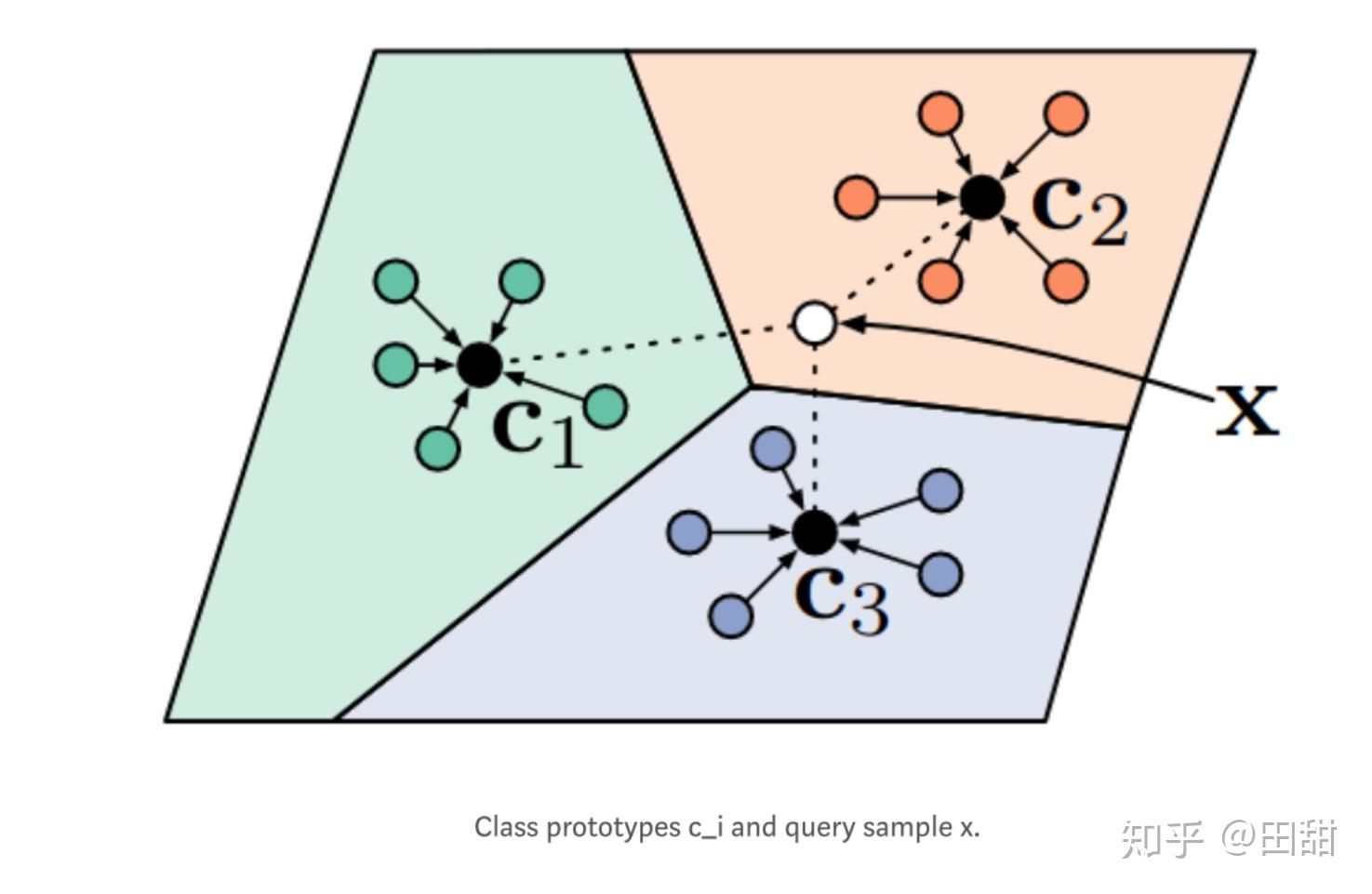 Few-shot learning 概览/学习笔记 - 知乎