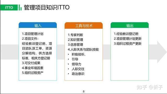PMBOK中的ITTO指南(第六版)ITTO是什么？（PMP项目管理助记必备） - 知乎