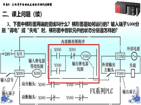 140页PPT，带你学习电气控制与PLC技术~ - 知乎