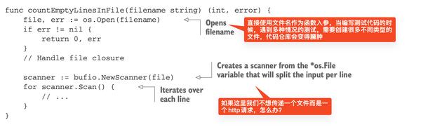 100 Go Mistakes and How to Avoid Them-速览(一) - 知乎