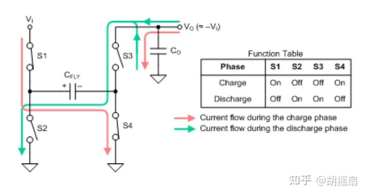 电荷泵电源以及在BMS上面的应用 - 知乎