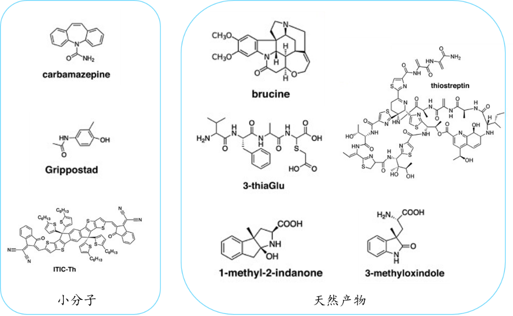 结构生物学综述｜微晶电子衍射MicroED、冷冻电镜SPA与X射线衍射是如何互补 - 知乎
