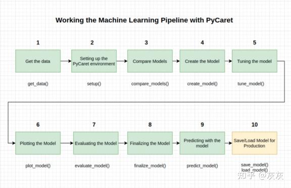 用PyCaret创建整个机器学习管道 - 知乎