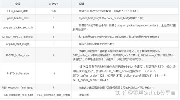 MPEG-2 TS流结构详细浅析 - 知乎