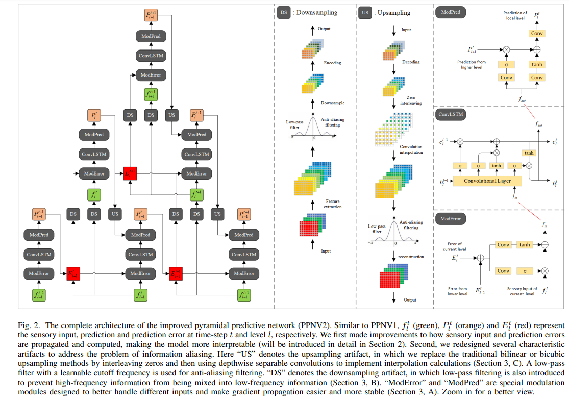 【2023年1月16日】论文分享 - 知乎