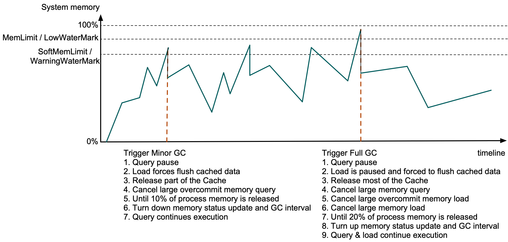 一文揭秘高效稳定的 Apache Doris 内存管理机制 - 知乎