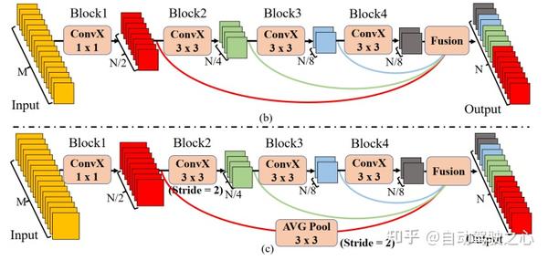 STDC：实时语义分割网络（CVPR2021） - 知乎