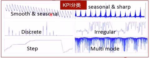 【深度学习】 自编码器（AutoEncoder） - 知乎