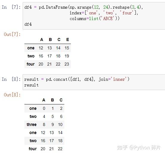 Pandas知识点-连接操作concat - 知乎