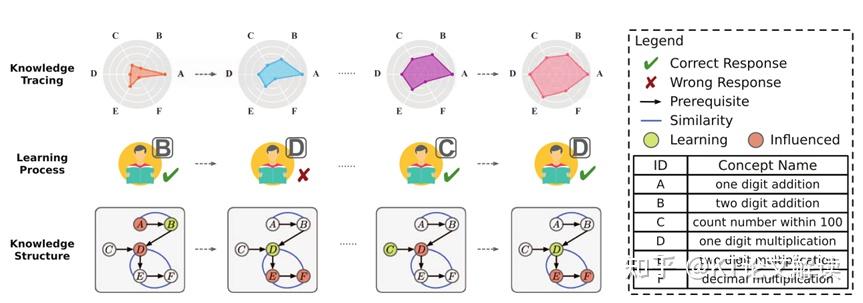 《Structure-based Knowledge Tracing :An Influence Propagation View》论文研读 - 知乎