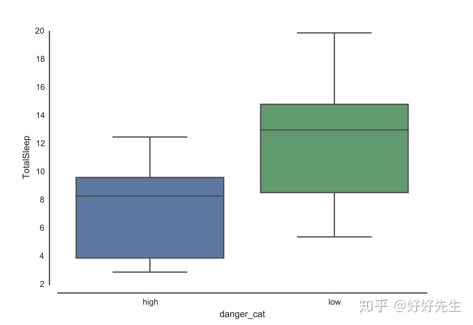 GLM(General Linear Module )广义线性模型：连接函数解析 - 知乎