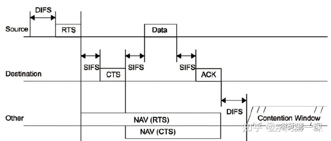 [WiFi系列] 通俗易懂，简明扼要，深入理解 WiFi6，CSMA/CA, CCA, BSS coloring - 知乎