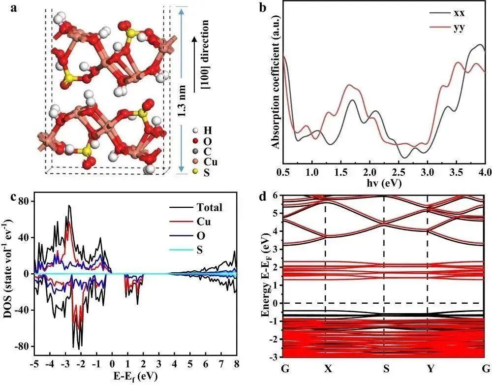 【DFT计算+原位表征】冯新亮院士Nature子刊！光催化CO2还原 - 知乎