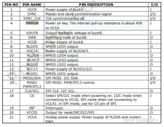 RK3588 EVB开发板原理图讲解【七】 - 知乎