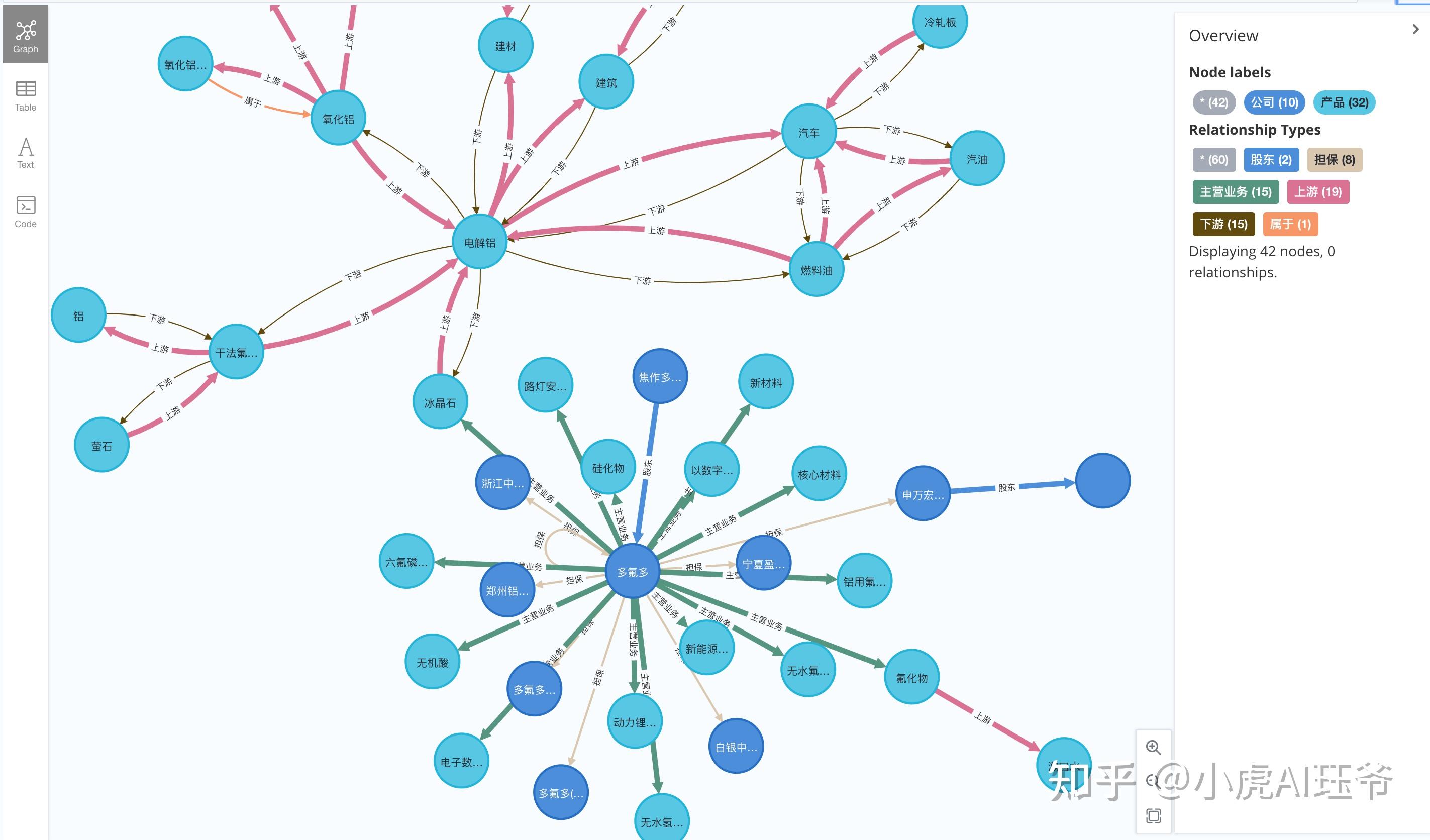 （单源）最短路径--Dijkstra算法以及应用