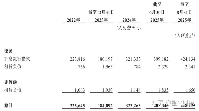 星瞰IPO | 对赌倒计时不足俩月，溜溜果园二次递表能否“梅”梦成真？ - 知乎