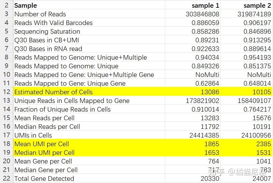 STARsolo处理BD数据 - 知乎