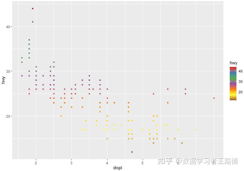 R语言学习：ggplot2包画图 - 知乎