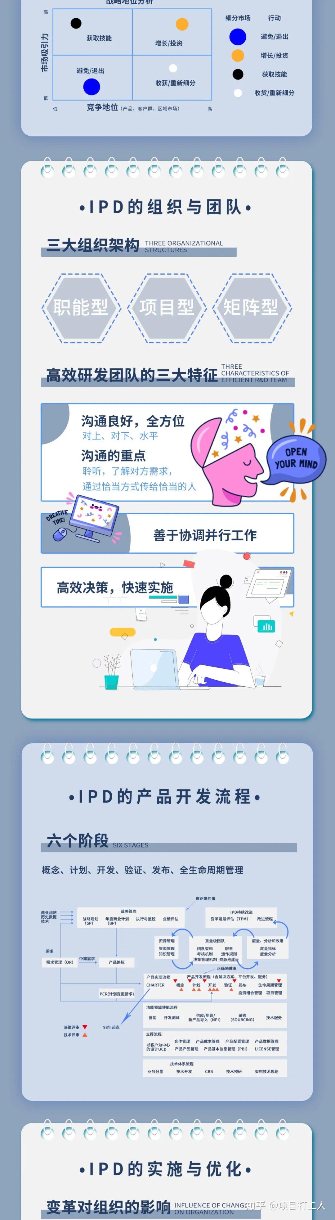 一张图通俗易懂掌握IPD精髓 - 知乎
