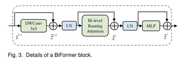 BRAU-Net++ | UNet结合全新双极路由注意力混合设计，成就了UNet家族的又一座高峰！ - 知乎