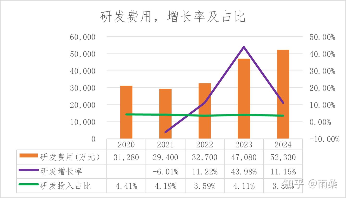 三星医疗分析：稳健增长中的医疗科技龙头 - 知乎