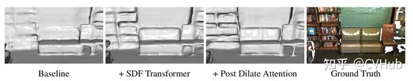 ICLR 2023 | SDF-Former: 首个基于 TSDF 的3D Transformer 场景重建算法 - 知乎