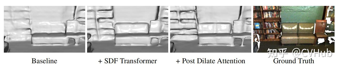 ICLR 2023 | SDF-Former: 首个基于 TSDF 的3D Transformer 场景重建算法 - 知乎