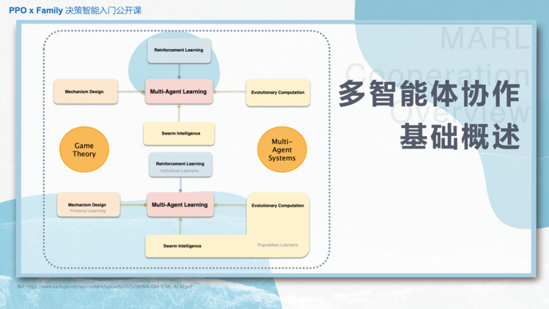 PPO × Family 课程预告｜是时候表演真正的技术了——统筹多智能体！ - 知乎
