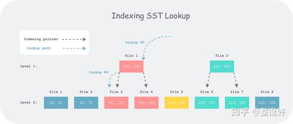 Rocksdb 系列 - 读流程 - 知乎