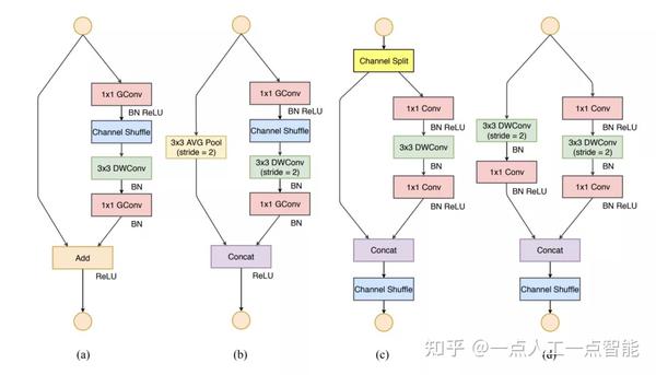 CNN模型-ResNet、MobileNet、DenseNet、ShuffleNet、EfficientNet - 知乎